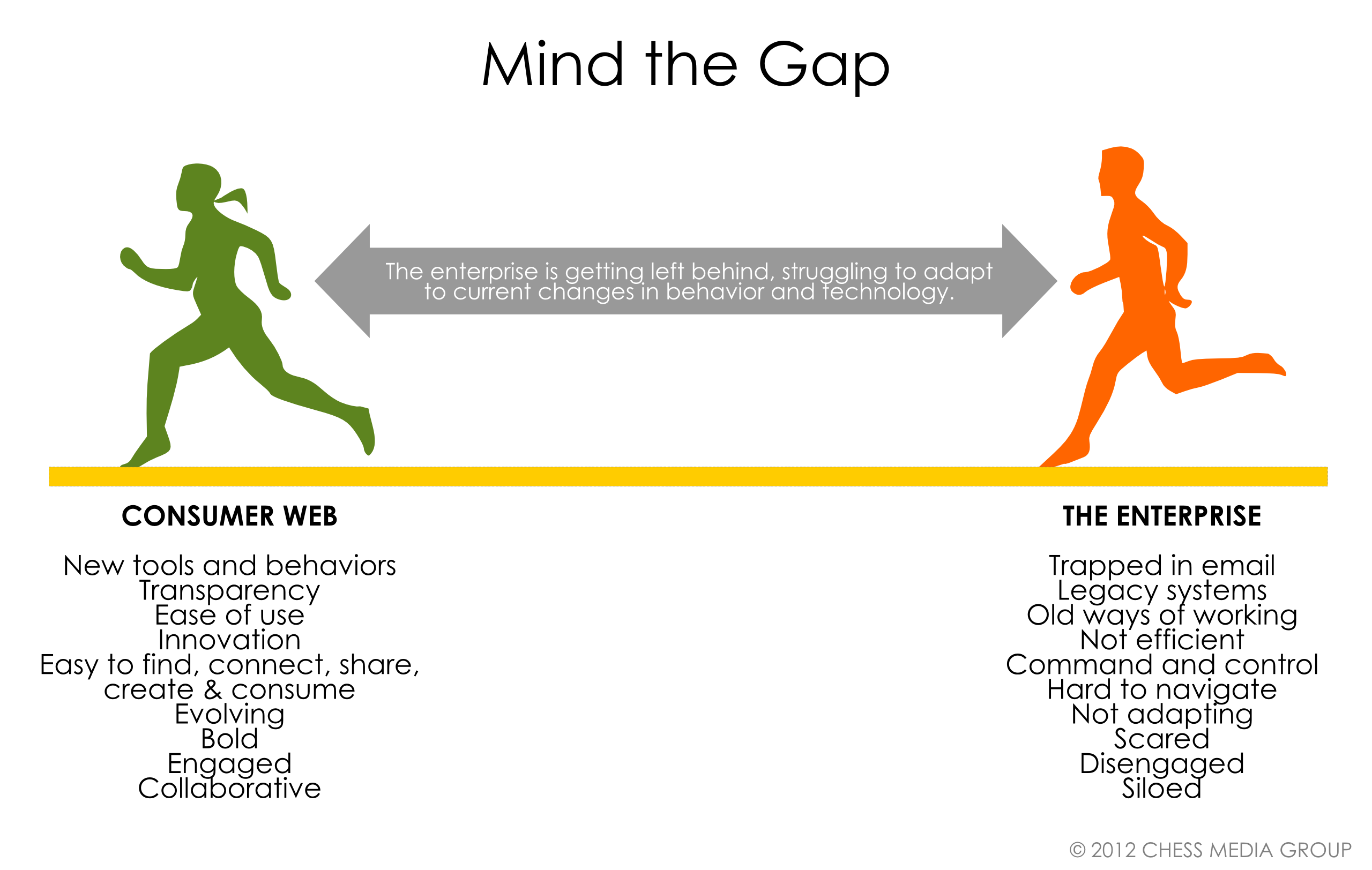 The Gap Between the Consumer Web and the Enterprise | Jacob Morgan